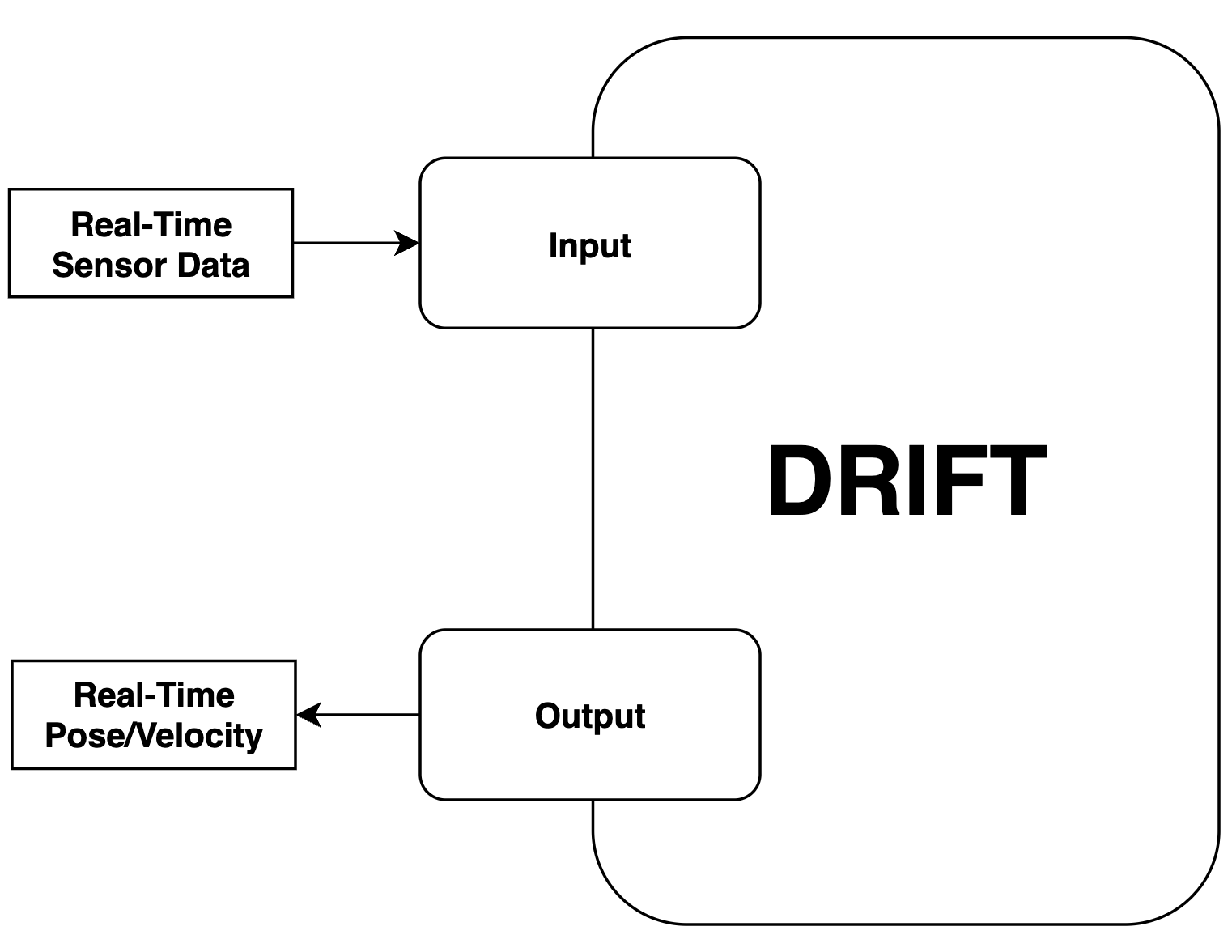 DRIFT - DRIFT
